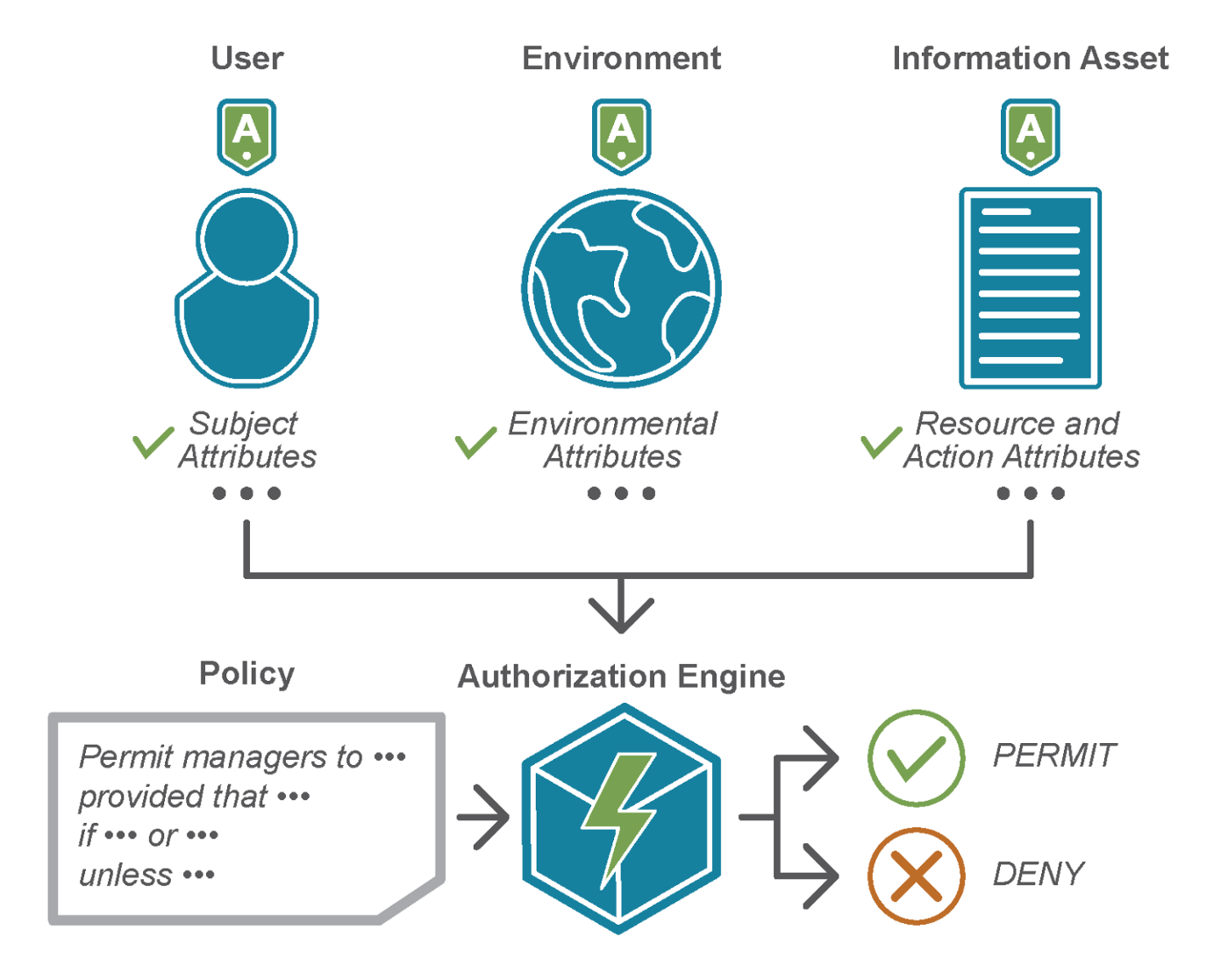 Xác thực và phân quyền trong Microservices - Tiki Engineering
