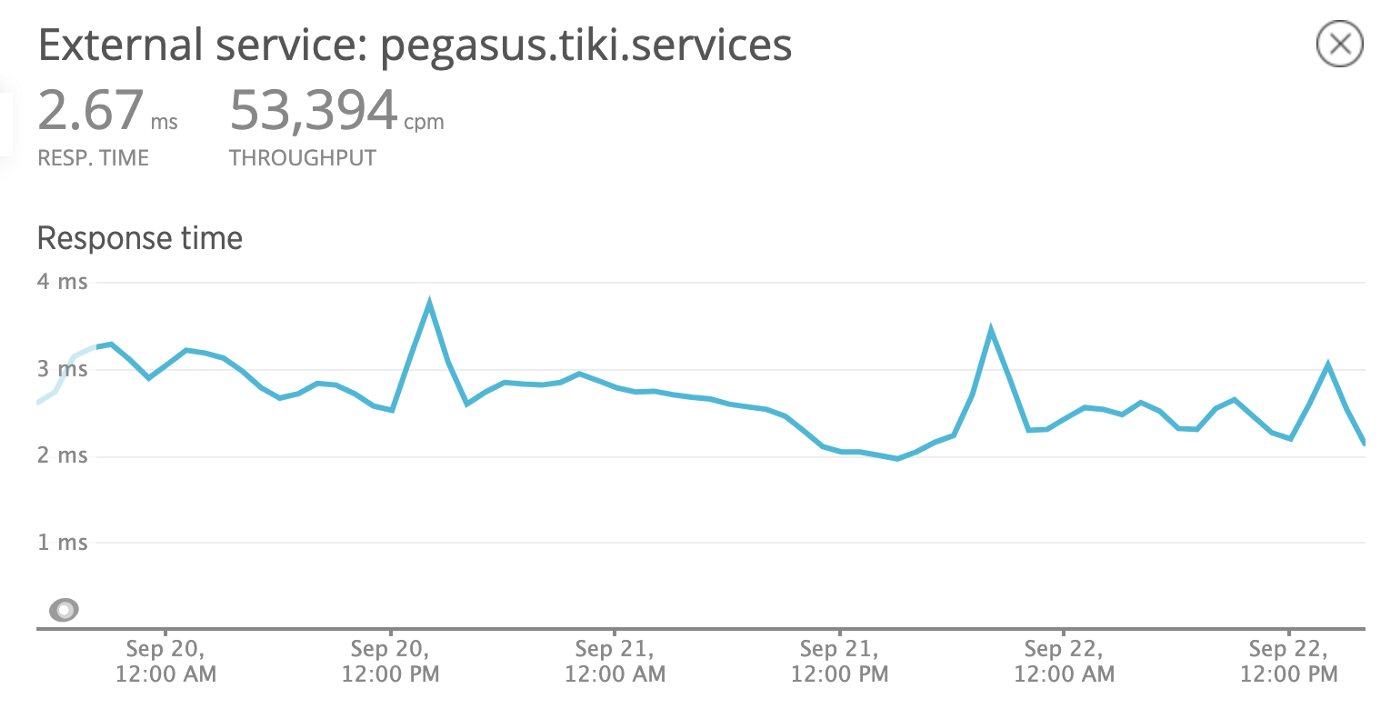 Pegasus — Catalog Product API Architecture. - Tiki Engineering