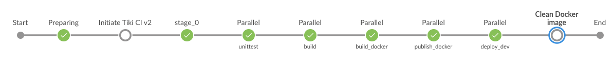 Unit Test: Best practices - Tiki Engineering